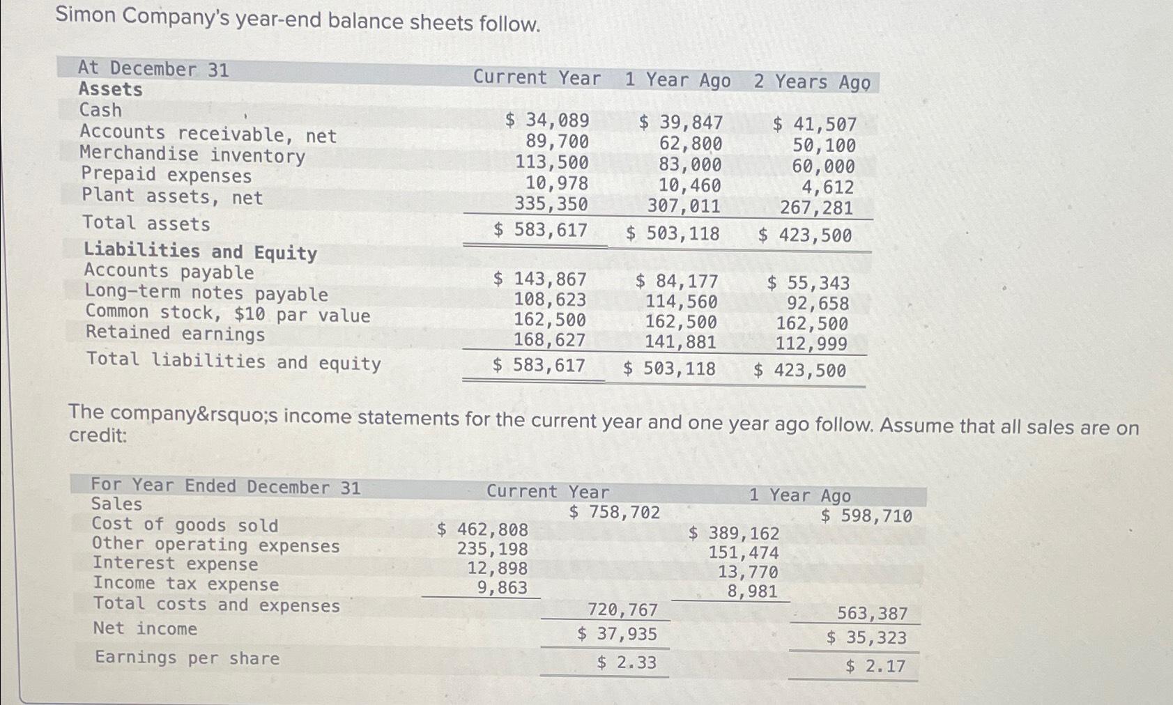 Simon Company's year-end balance sheets | Chegg.com