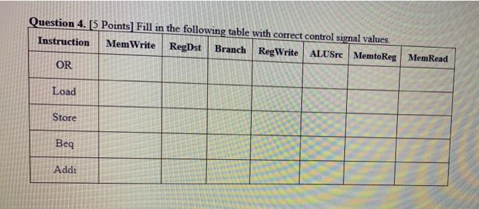Solved Question 4. [5 Points) Fill in the following table | Chegg.com