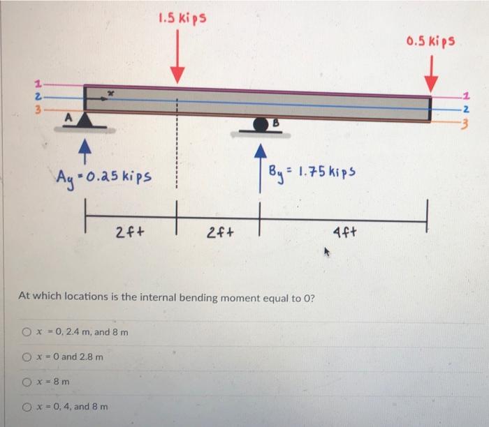 Solved 1.5 kips 0.5 kips 1 2 3 1 A -3 Ay = 0.25 kips By : | Chegg.com