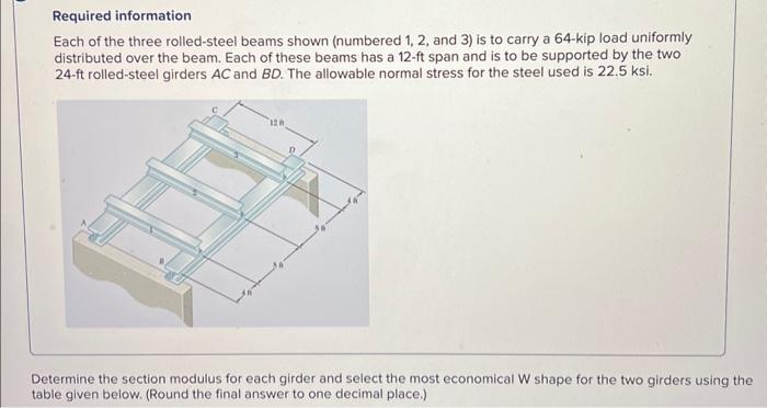 Solved Required Information Each Of The Three Rolled Steel