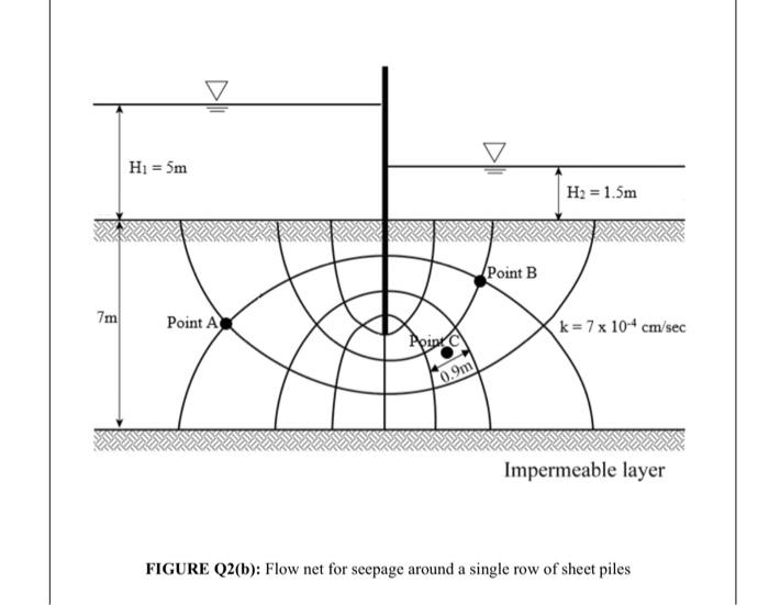 Solved (b) A flow net for flow around a single row of sheet | Chegg.com