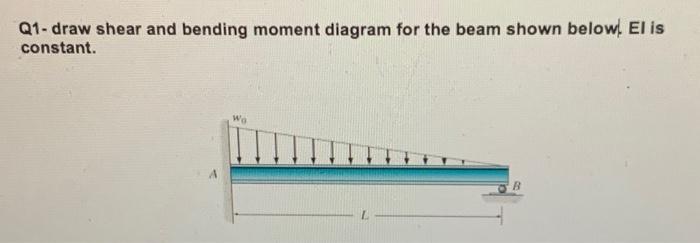 Solved Q1- draw shear and bending moment diagram for the | Chegg.com