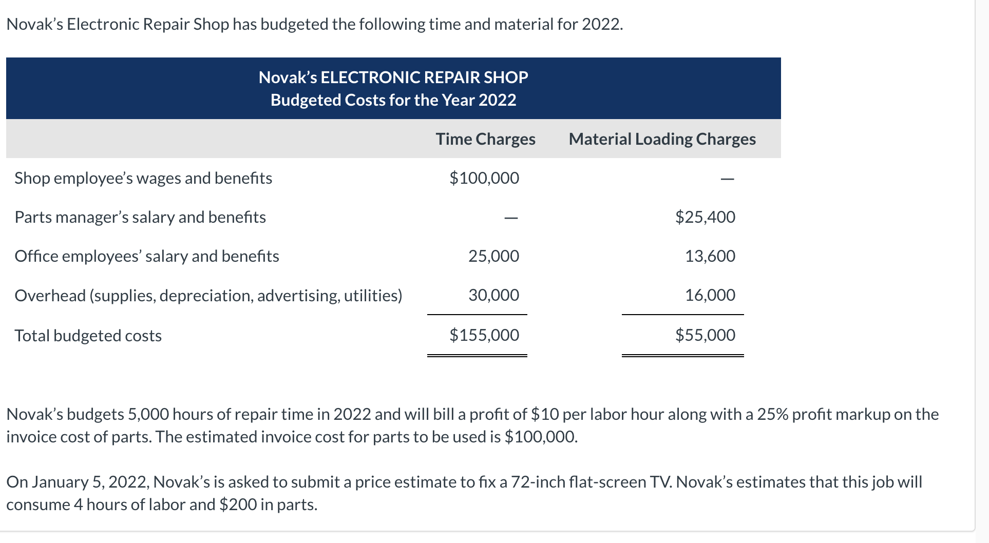 Solved Prepare a time-and-material price quotation for | Chegg.com
