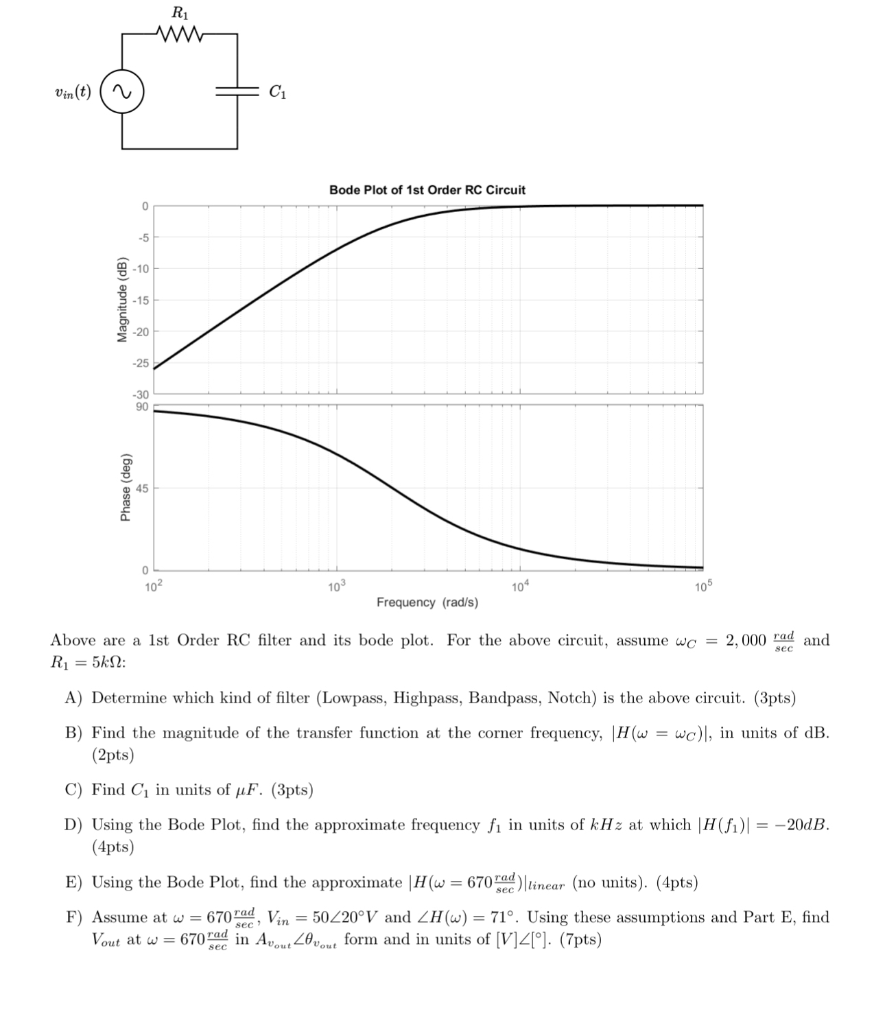 Solved Above are a 1st Order RC filter and its bode plot. | Chegg.com