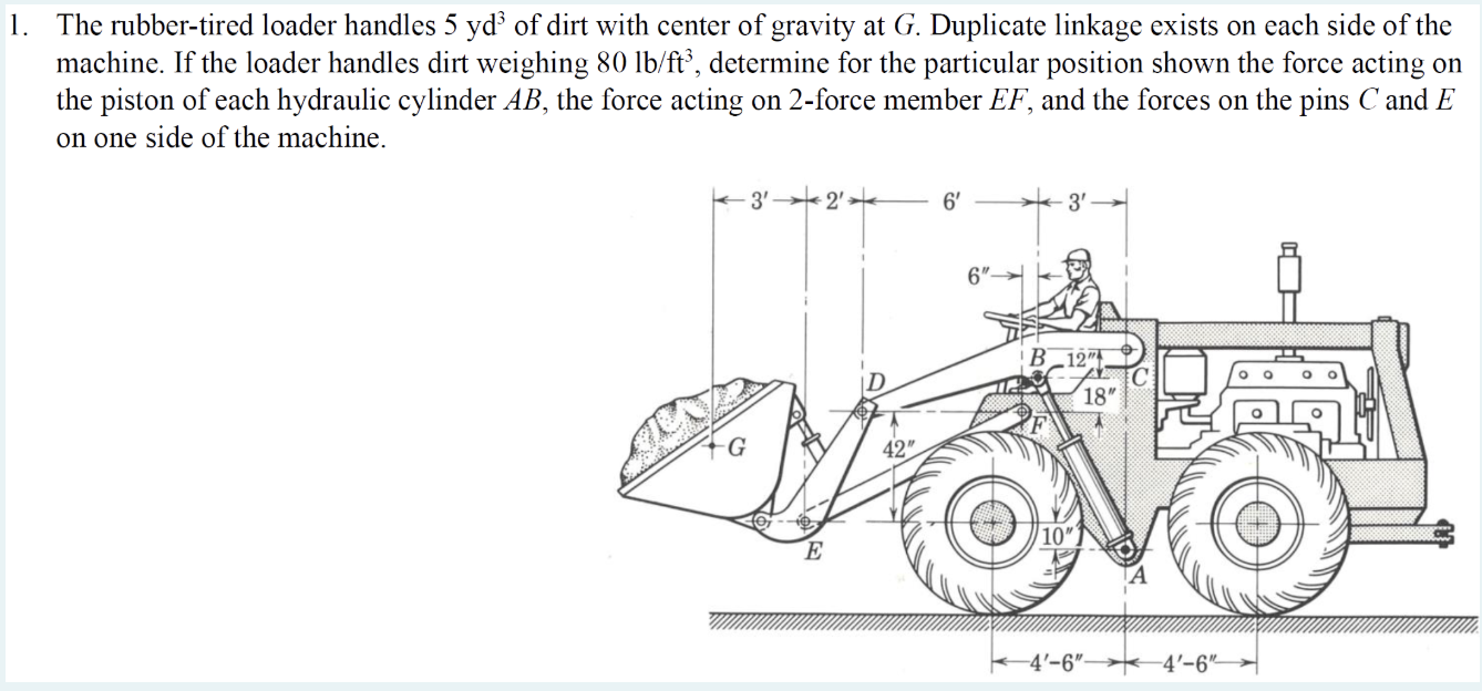 Solved 1. ﻿The rubber-tired loader handles | Chegg.com