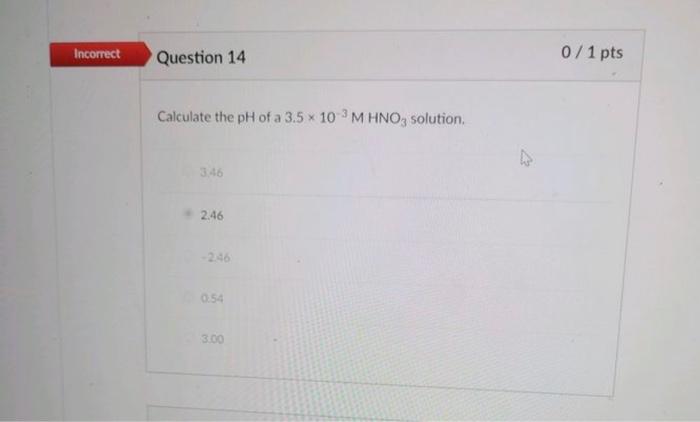Solved Calculate the pH of a 3.5×10−3MHNO3 solution. 3.46 | Chegg.com
