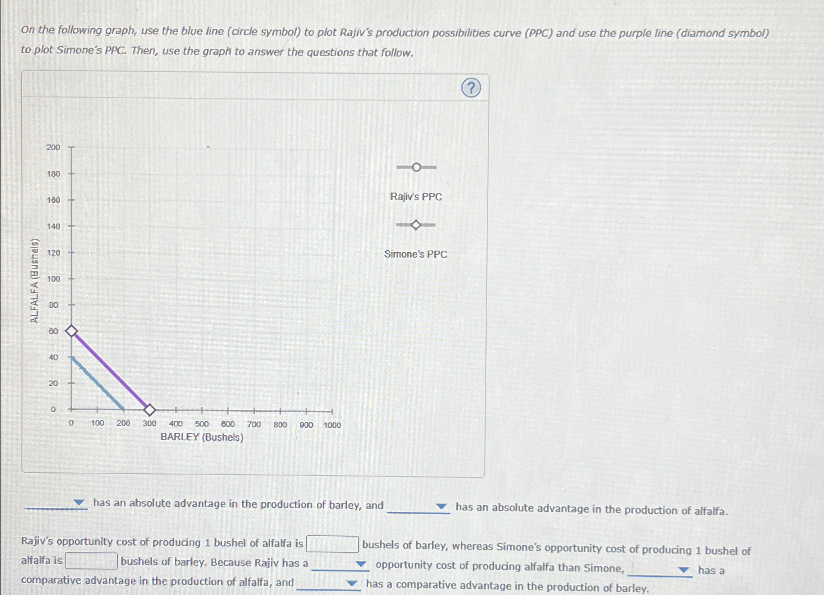 Solved On the following graph, use the blue line (circle | Chegg.com