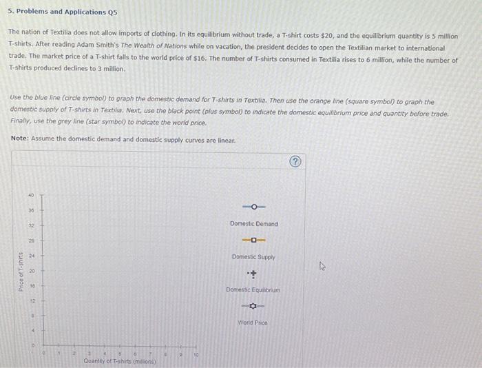Solved 5. Problems and Applications Q5 The nation of | Chegg.com