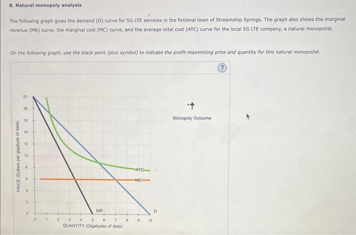 Solved The following graph gives the demand (D) curve for 5G | Chegg.com