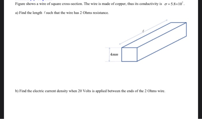 Solved Figure shows a wire of square cross-section. The wire | Chegg.com