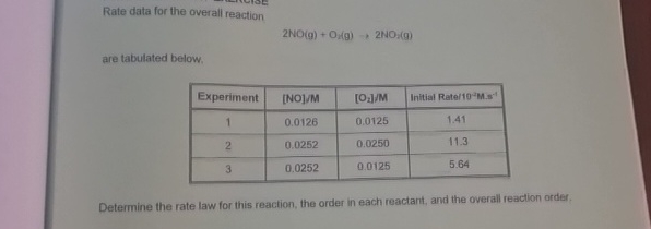 Solved Rate data for the overall | Chegg.com