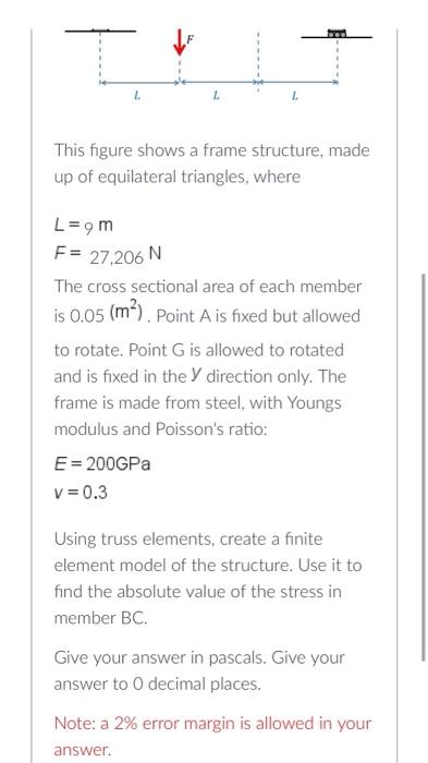 Solved This figure shows a frame structure, made up of | Chegg.com