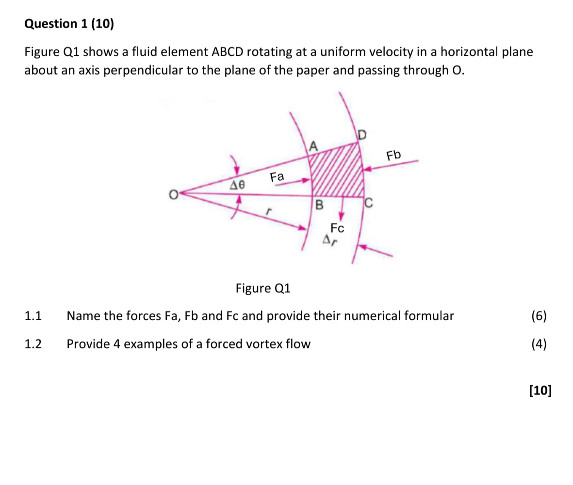 Question 1 (10)Figure Q1 ﻿shows a fluid element ABCD | Chegg.com