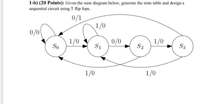 Solved 1-a) (20 Points): Construct a D-FF from JK-FF (Design | Chegg.com