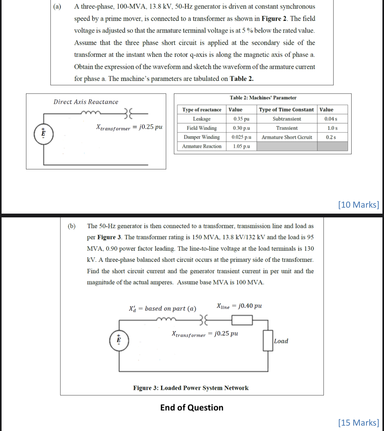 Solved (a) ﻿A three-phase, 100-MVA,13.8kV,50-Hz ﻿generator | Chegg.com