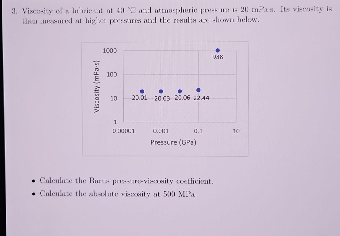 Solved Viscosity of a lubricant at 40°C ﻿and atmospheric | Chegg.com