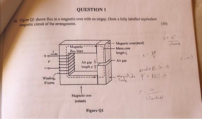 Solved QUESTION I (a) Figure Q1 shows flux in a magnetic | Chegg.com