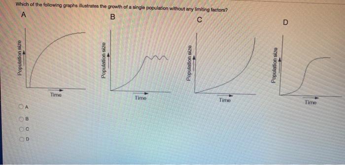 Solved Which of the following graphs illustrates the growth | Chegg.com