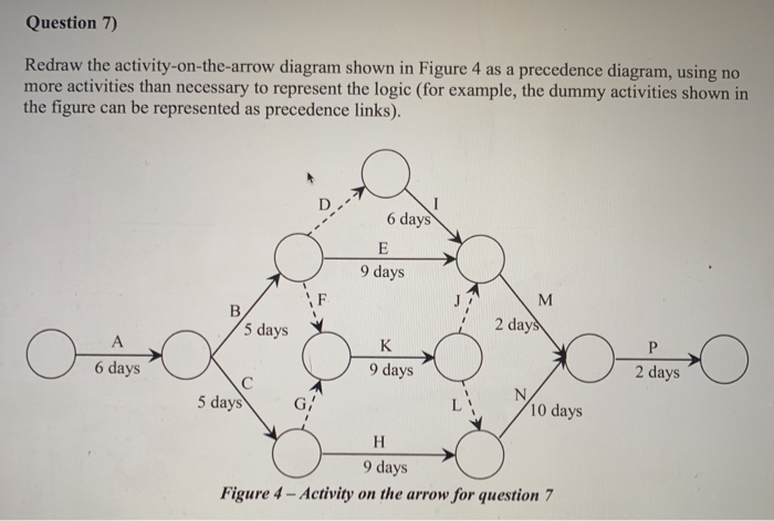 Solved Question 7) Redraw the activity-on-the-arrow diagram | Chegg.com
