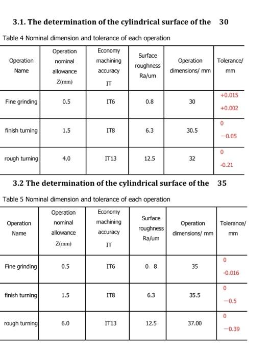 Chapter 3 Determination of Machining Allowances, | Chegg.com