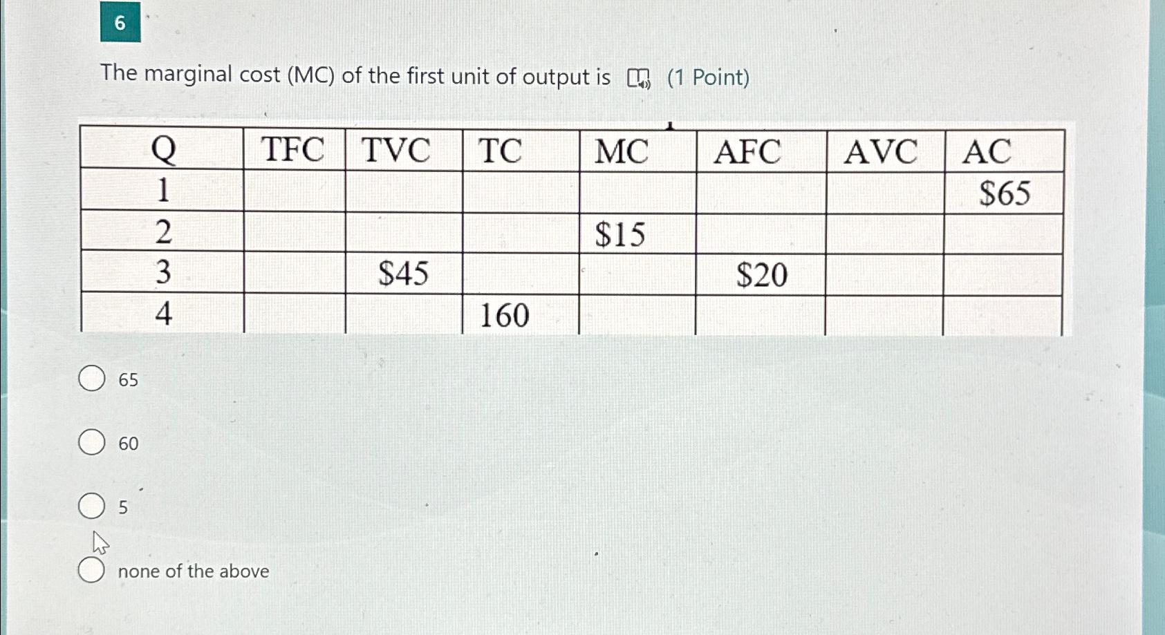 Solved The marginal cost (MC) ﻿of the first unit of output | Chegg.com