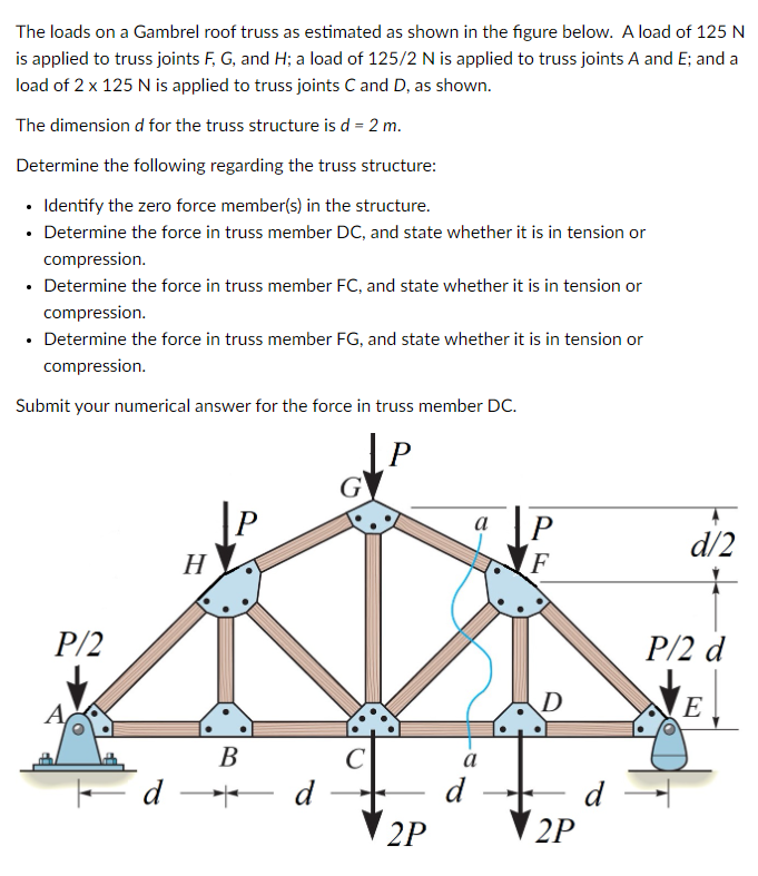 Solved The loads on a Gambrel roof truss as estimated as | Chegg.com