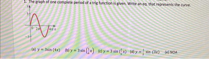 Solved 1. The graph of one complete period of a trig | Chegg.com