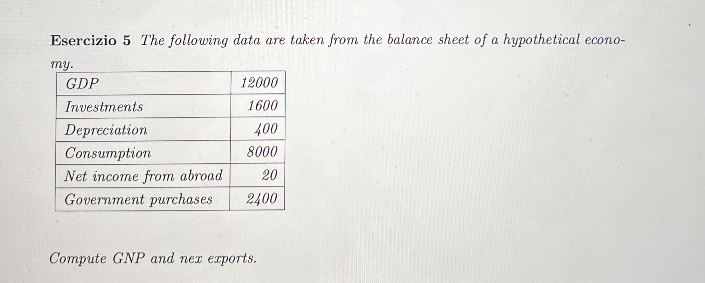 Solved Esercizio 5 ﻿The following data are taken from the | Chegg.com