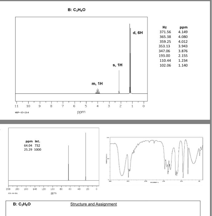 Solved what is the j value of an H NMR of1) C3H6O22) | Chegg.com