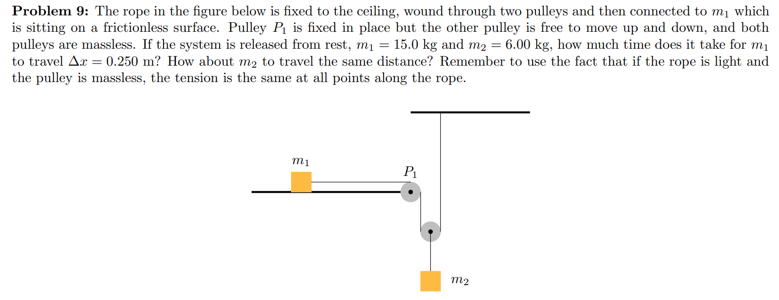 Solved Problem 9: The rope in the figure below is fixed to | Chegg.com