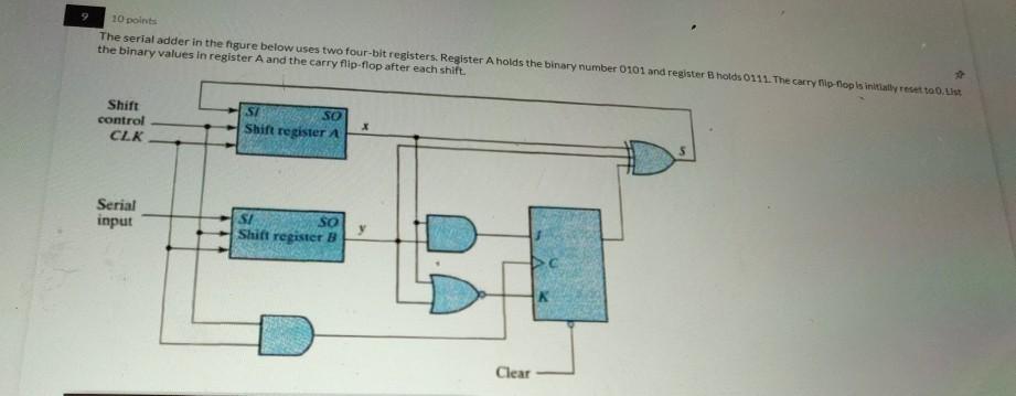 Solved 10 points The serial adder in the figure below uses | Chegg.com