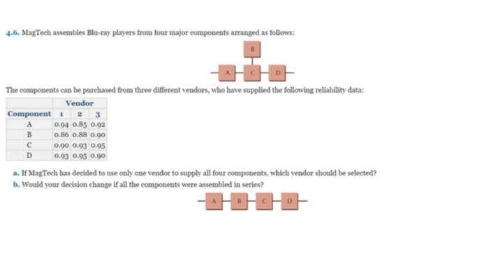 Solved 4.6. MagTech assembles Blu-ray players from four | Chegg.com