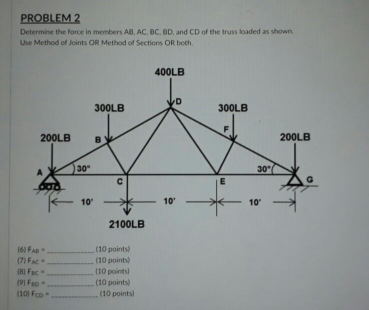 Solved Problem 2 Determine The Force In Members Ab Ac Bc