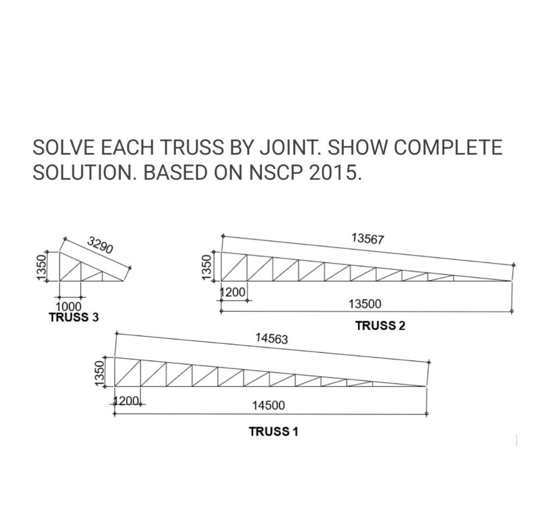 SOLVE EACH TRUSS BY JOINT. SHOW COMPLETE SOLUTION. | Chegg.com