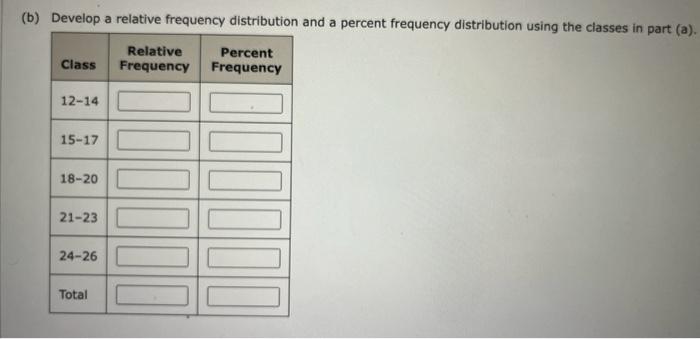Solved Consider The Following Data A Develop A Frequency 3542