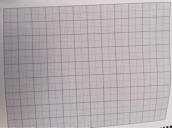1. Make a plot of the data in Table 2 (Experiment 7, | Chegg.com
