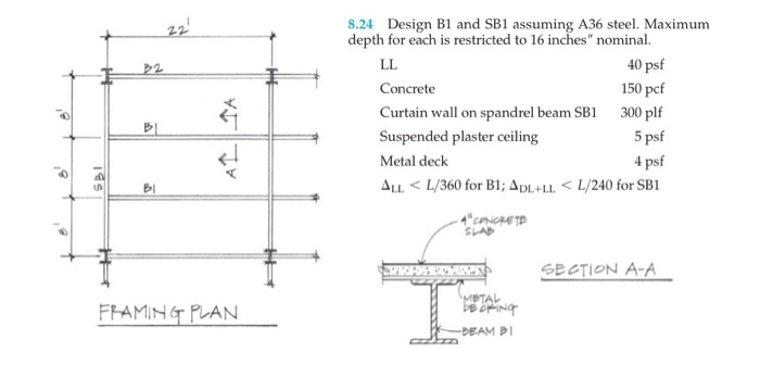 Spandrel Ceiling Framing | Shelly Lighting
