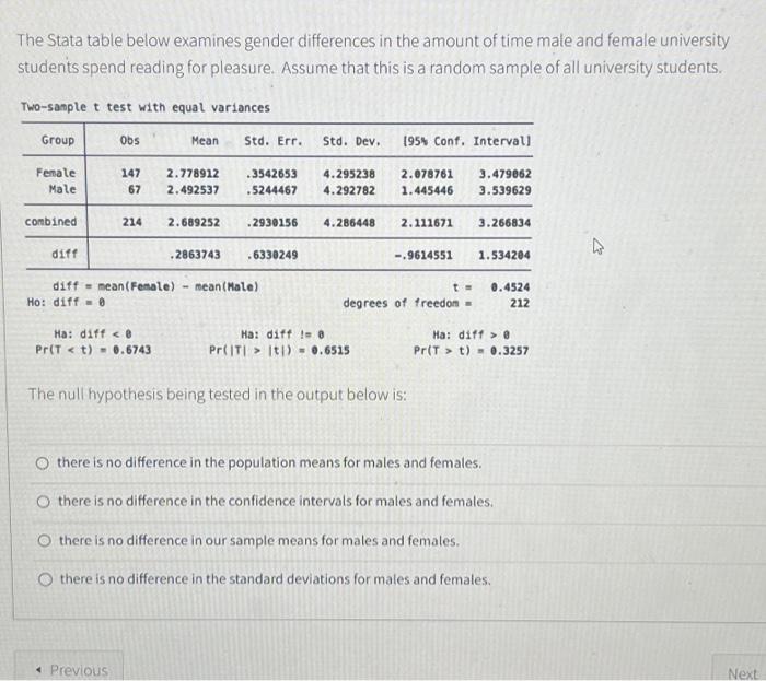Solved The Stata Table Below Examines Gender Differences In