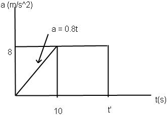 Solved The airplane travels along a straight runway with an | Chegg.com