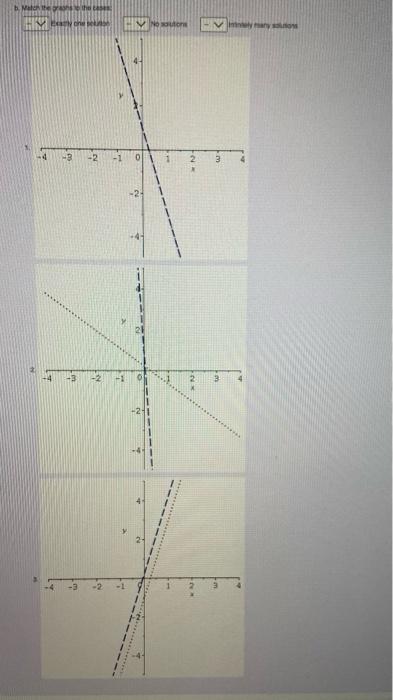 Solved which graph has exactly one solution, and which | Chegg.com