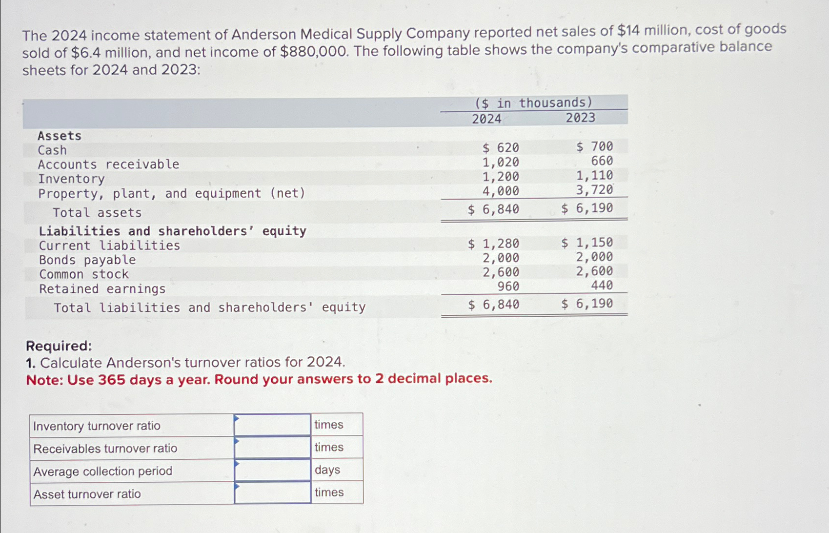 Solved The 2024 ﻿income statement of Anderson Medical Supply | Chegg.com