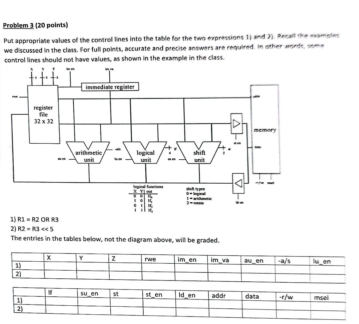 Solved Problem 3 (20 points) Put appropriate values of the | Chegg.com