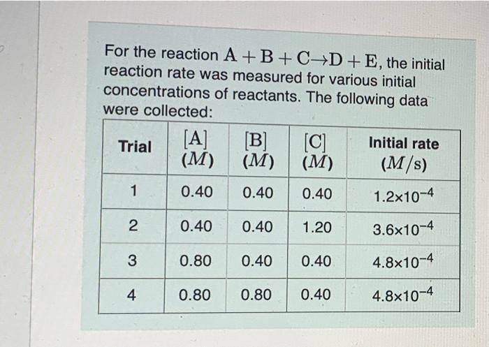 [Solved]: Given the data calculated in Parts A, B, C, and D