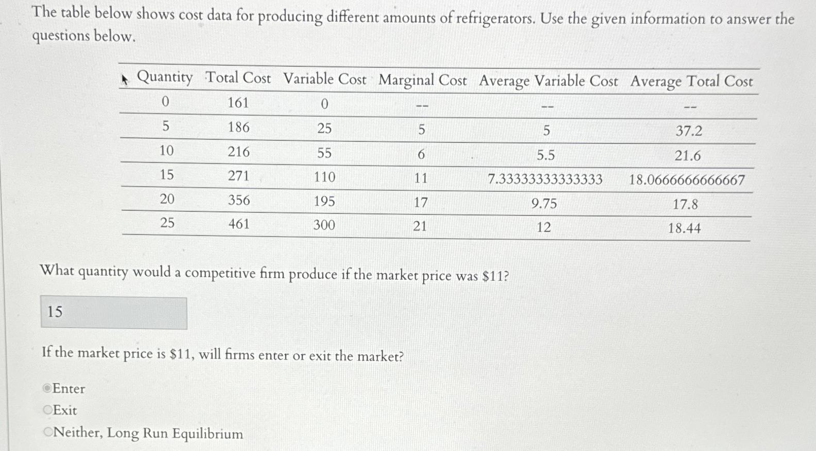 Solved The table below shows cost data for producing | Chegg.com