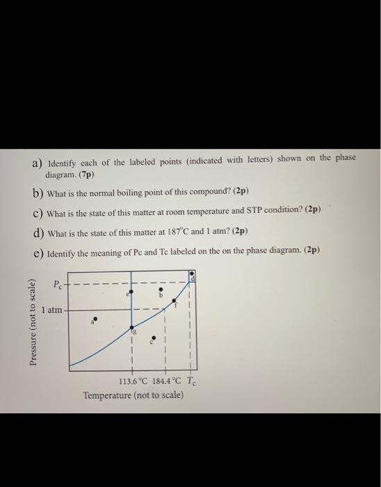 Solved a) Identify each of the labeled points (indicated | Chegg.com