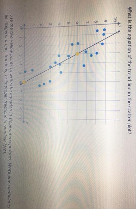 Solved What Is The Equation Of The Trend Line In The Scatter Chegg