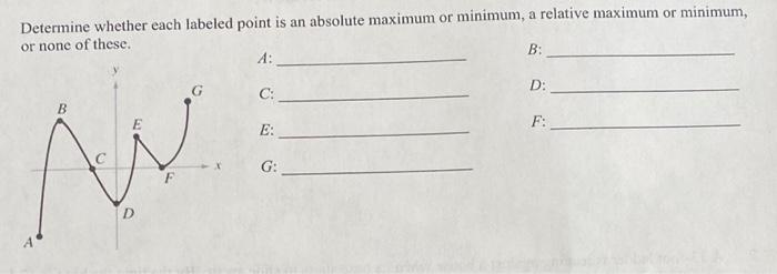 Solved Determine whether each labeled point is an absolute | Chegg.com