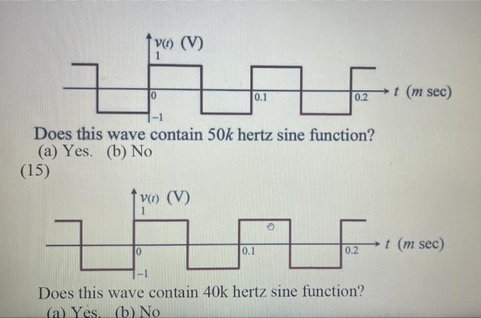 Solved Does this wave contain 50k hertz sine function? (a) | Chegg.com