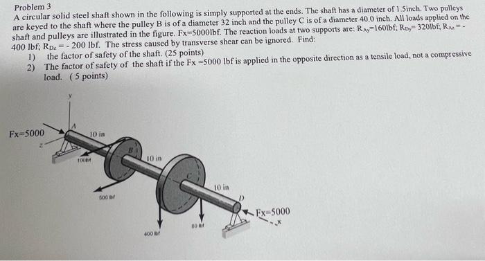 Solved Problem 3 A circular solid steel shaft shown in the | Chegg.com