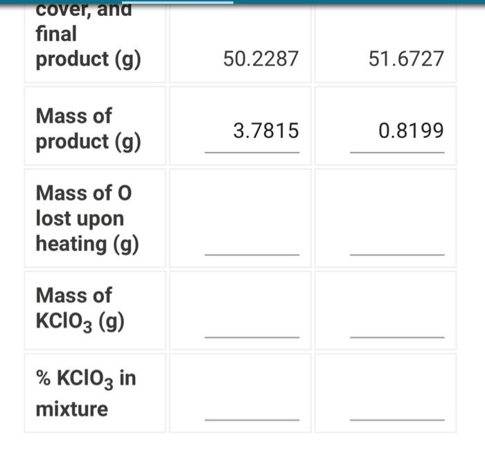 Solved empty crucible and cover (g) 46.4472 50.8528 Mass of | Chegg.com
